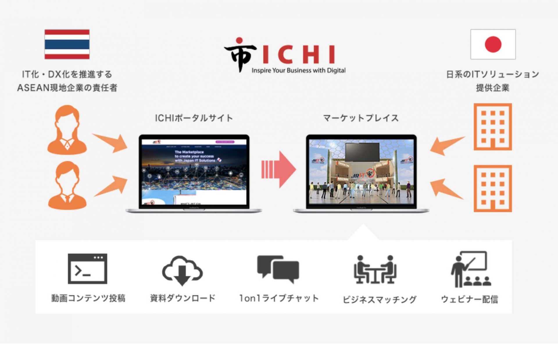 タイの情報メディア「市（ICHI）」にeventosをご紹介いただきました - eventosブログ（イベントス）